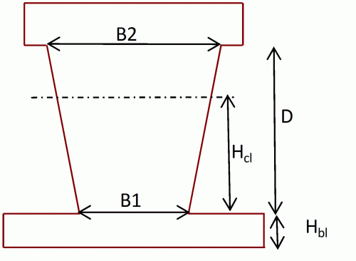 Section Properties from Layers | Newton Excel Bach, not (just) an Excel Blog