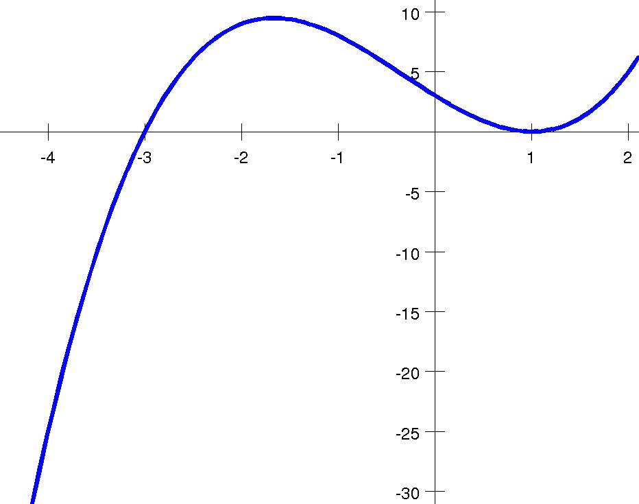 The Inverse Quadratic Method 3 – Brent’s Method | Newton Excel Bach ...