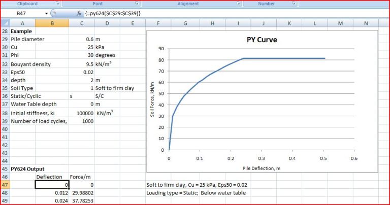 P-Y Curve function | Newton Excel Bach, not (just) an Excel Blog