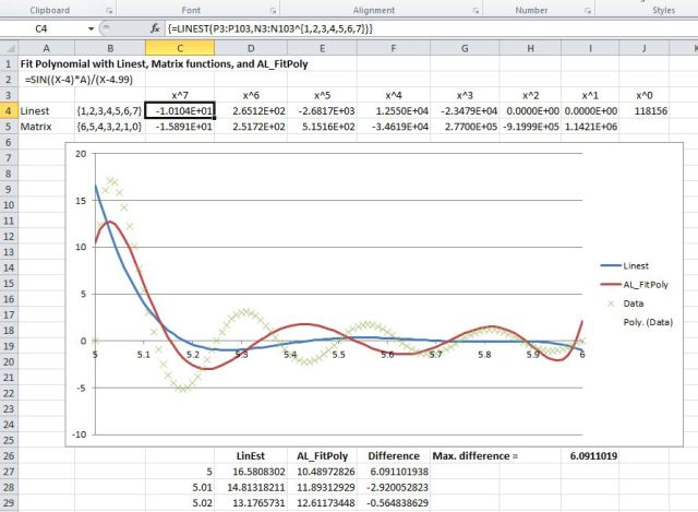 Fitting high order polynomials | Newton Excel Bach, not (just) an Excel ...