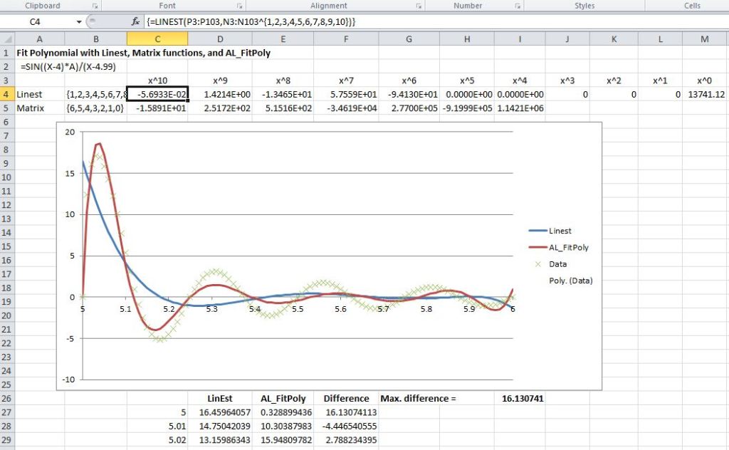 Fitting high order polynomials | Newton Excel Bach, not (just) an Excel ...