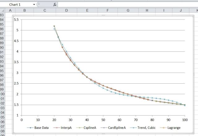 Spline Interpolation Alternatives | Newton Excel Bach, not (just) an ...