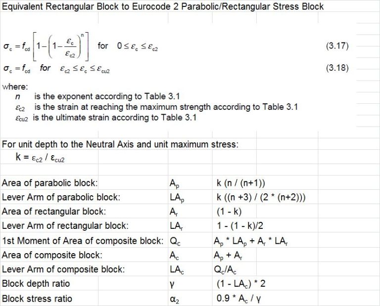 Equivalent Stress Blocks | Newton Excel Bach, not (just) an Excel Blog