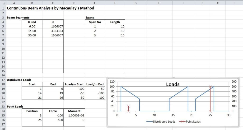 Continuous Beam Analysis by Macaulay’s Method | Newton Excel Bach, not ...