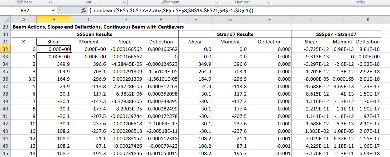 Continuous Beams With Cantilevers by Macaulay’s Method | Newton Excel Bach, not (just) an Excel Blog