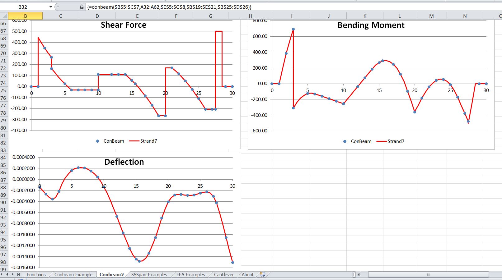 Continuous Beams With Spring Supports by Macaulay’s Method | Newton ...