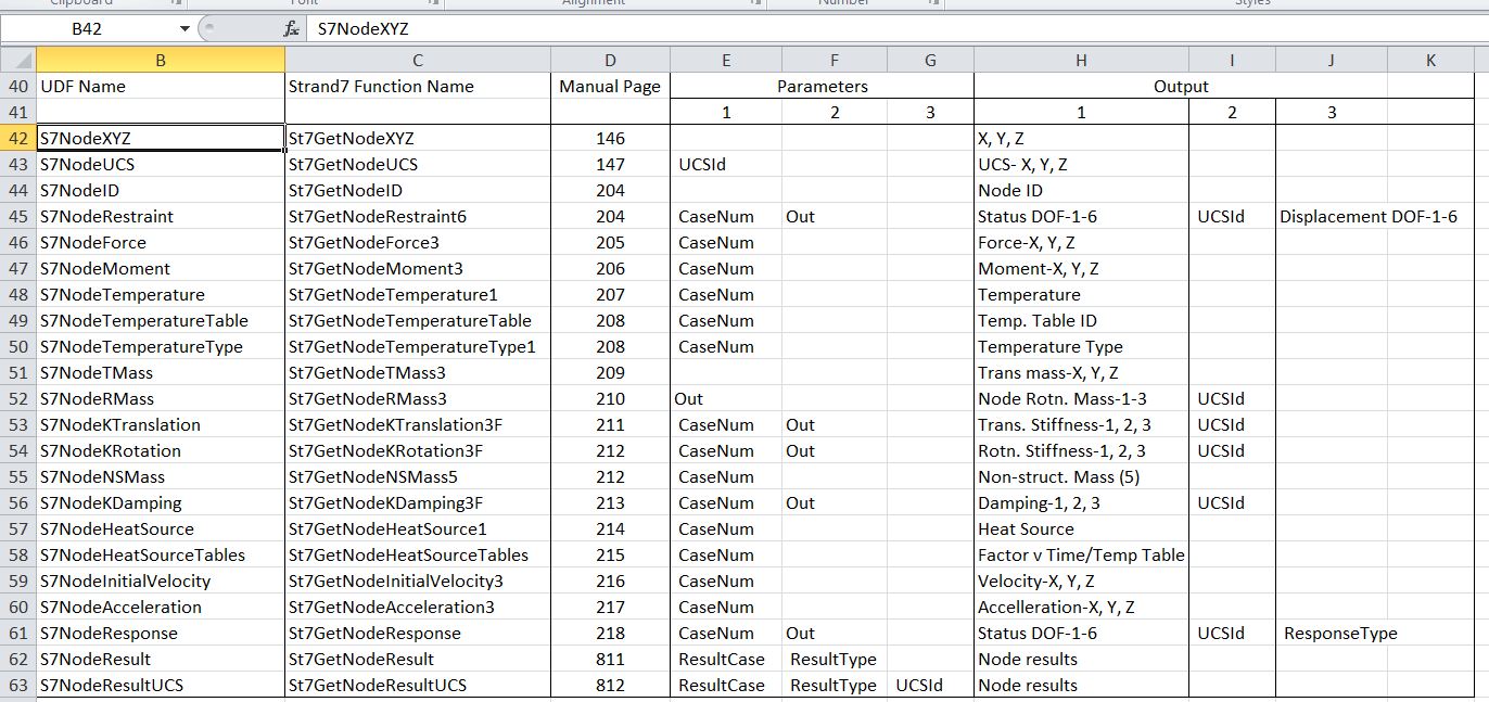 Strand7 API GetNode functions | Newton Excel Bach, not (just) an Excel Blog
