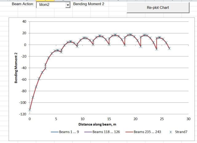 3DFrame – 3D Frame analysis for Excel | Newton Excel Bach, not (just ...