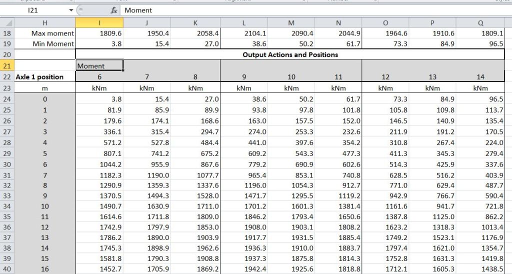 Moving Load Spreadsheet – update and how to use | Newton Excel Bach ...