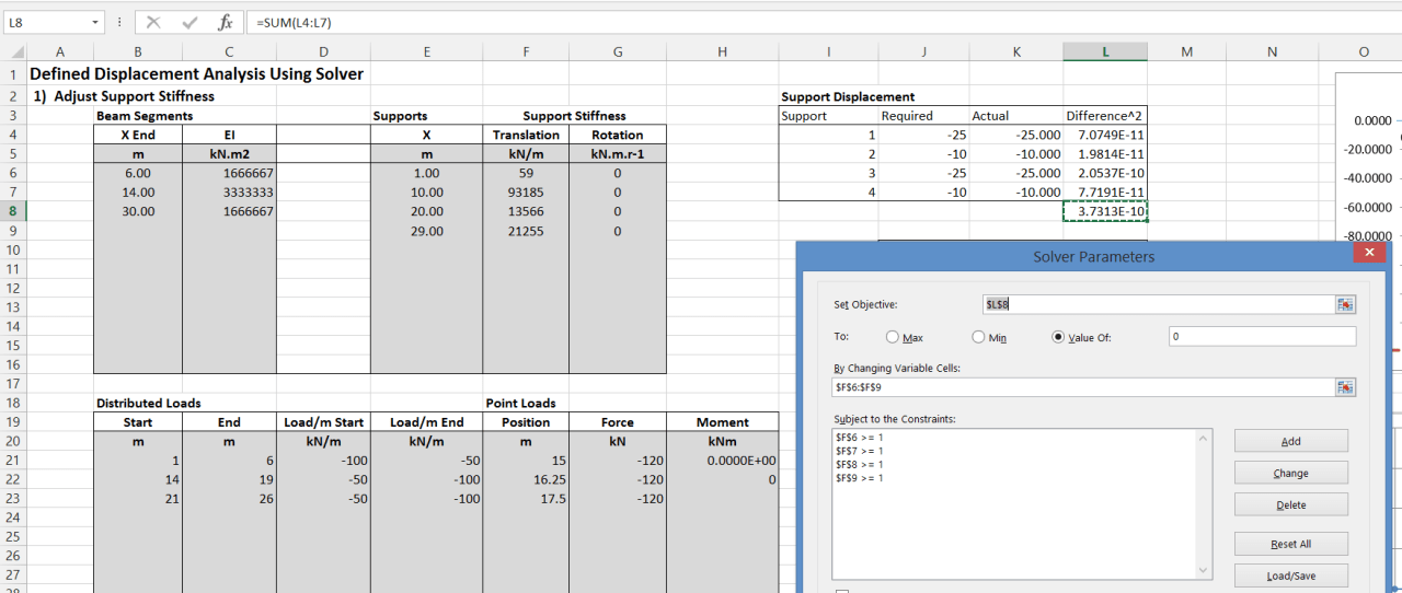Continuous Beams with Specified Deflections | Newton Excel Bach, not (just) an Excel Blog