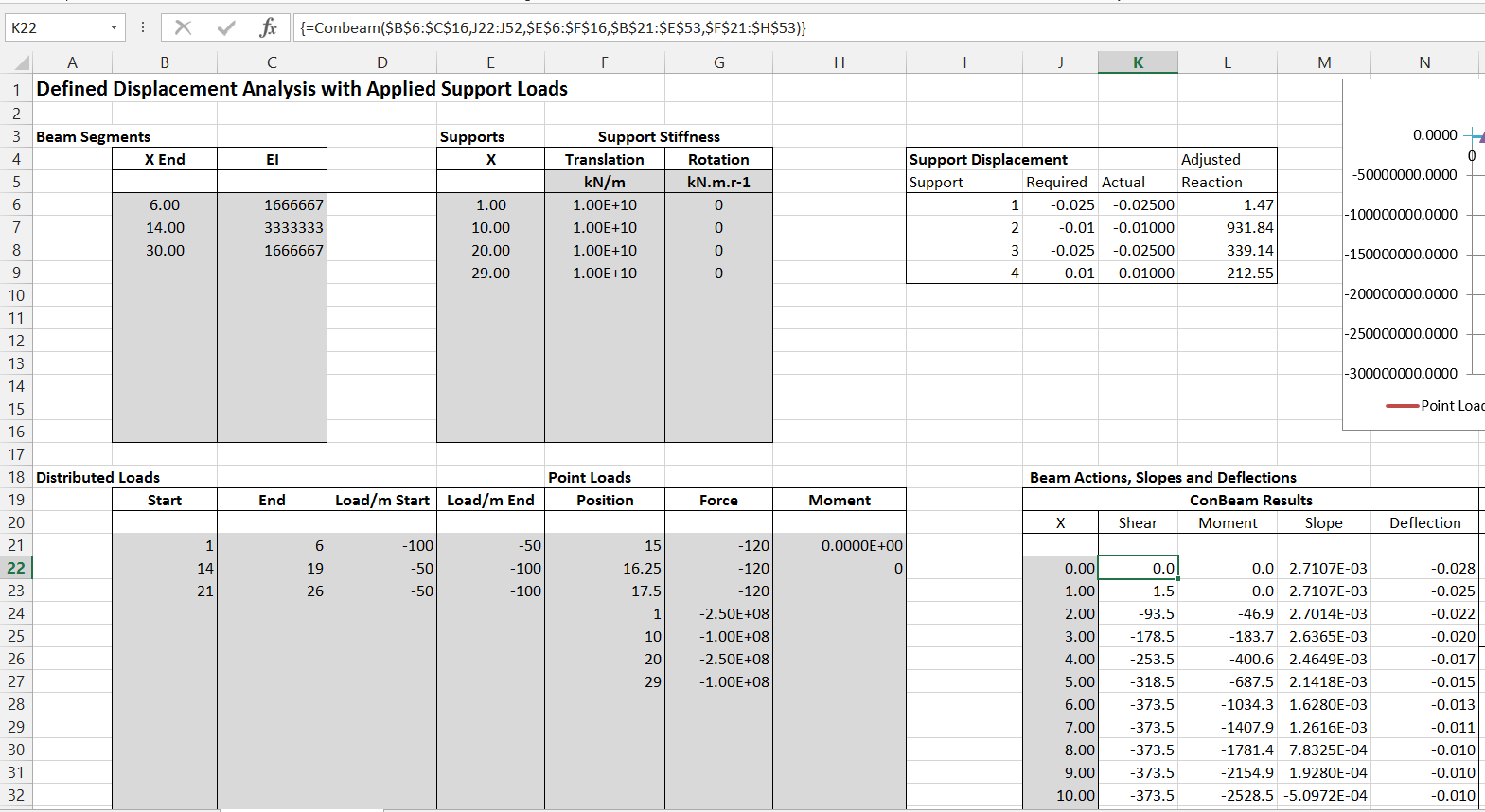 Continuous Beams with Specified Deflections | Newton Excel Bach, not (just) an Excel Blog