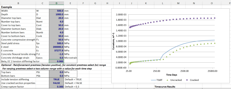 Reinforced Concrete Moment Curvature – Development over time | Newton ...