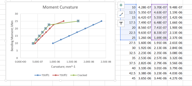 Editing Charts with the mouse | Newton Excel Bach, not (just) an Excel Blog