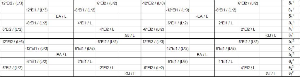 3D Frames, axes and stiffness matrices | Newton Excel Bach, not (just ...