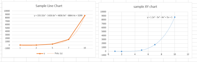 More on trend line equations on line charts | Newton Excel Bach, not ...