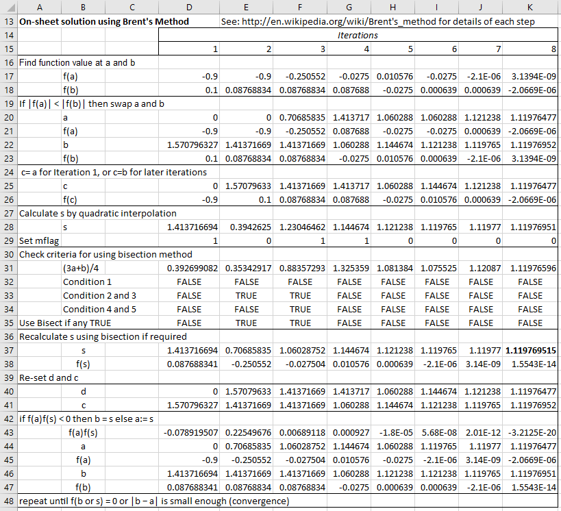 Brent’s Method; Update and Examples | Newton Excel Bach, not (just) an ...