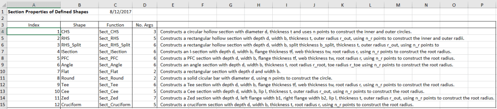 Section Properties with MeshPY, including torsion and warping | Newton ...