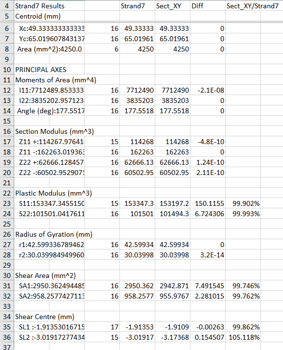 Section Properties with MeshPY, including torsion and warping | Newton ...
