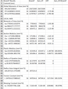 Section Properties with MeshPY, including torsion and warping | Newton ...