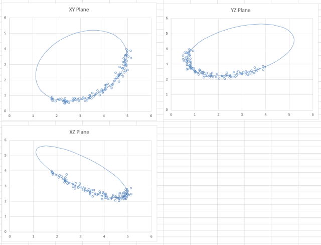Fitting 3D circles to scattered points | Newton Excel Bach, not (just ...