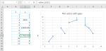 Plotting Charts With Gaps … | Newton Excel Bach, not (just) an Excel Blog