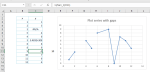 Plotting Charts With Gaps … | Newton Excel Bach, not (just) an Excel Blog