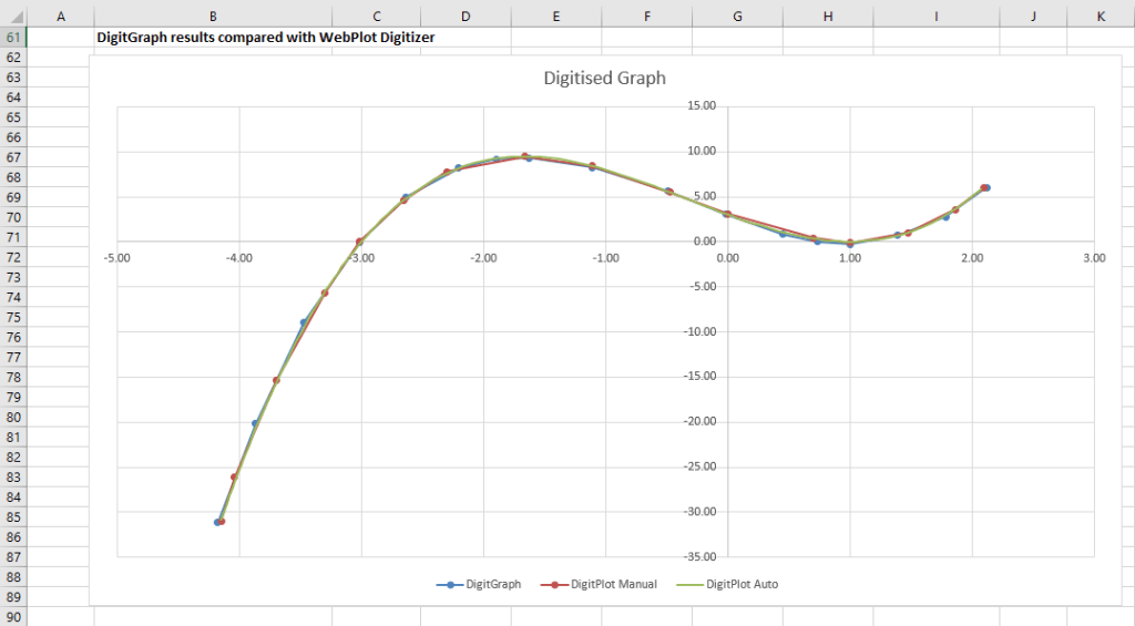 DigitGraph Spreadsheet and WebPlot Digitiser | Newton Excel Bach, not ...