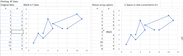 XY Chart problems – 2 | Newton Excel Bach, not (just) an Excel Blog