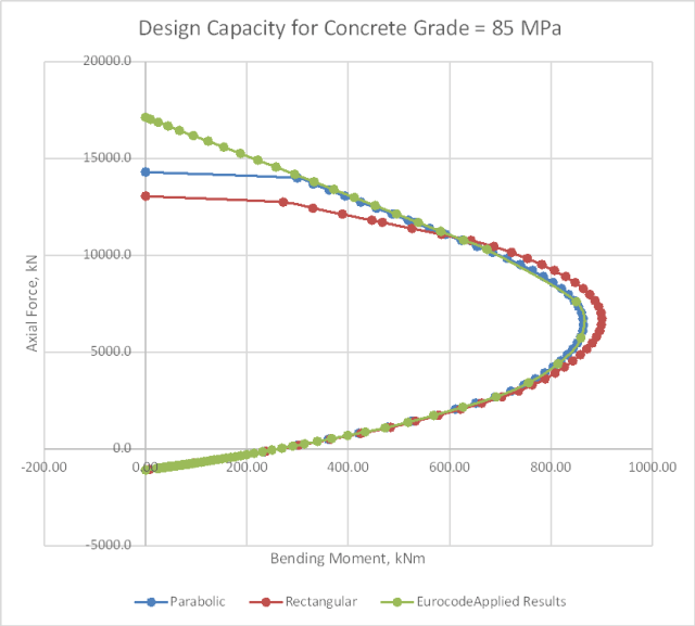 Reinforced Concrete Design for Circular Sections to Eurocode 2 | Newton ...