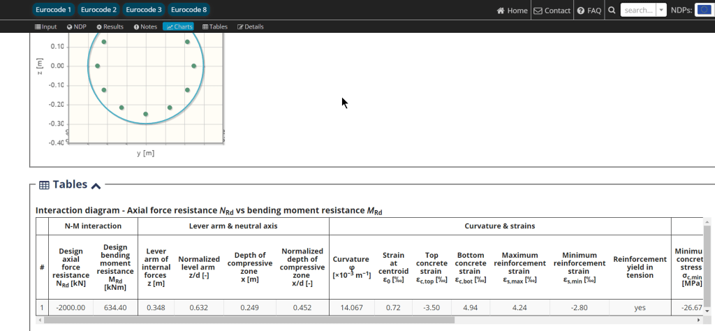 ULS Design Functions and EurocodeApplied | Newton Excel Bach, not (just ...