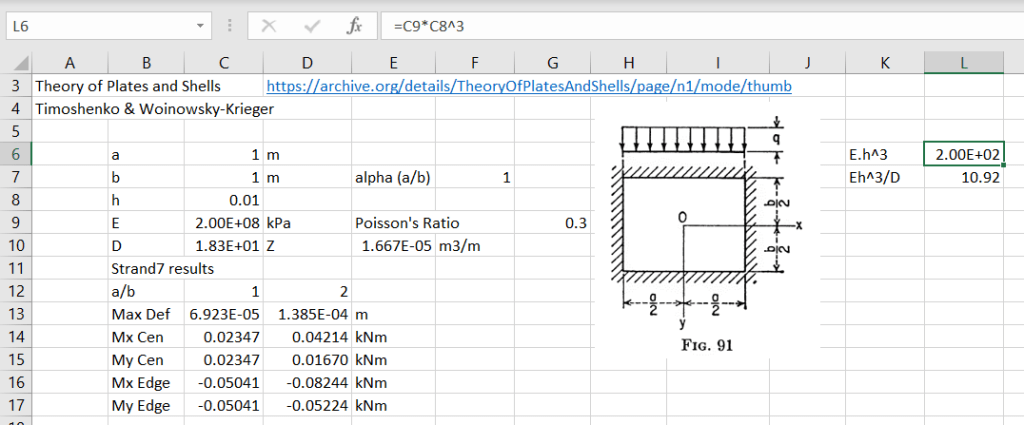 Deflections and Moments in Rectangular Plates | Newton Excel Bach, not ...