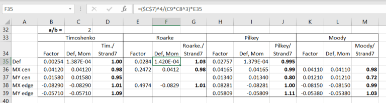 Deflections and Moments in Rectangular Plates | Newton Excel Bach, not ...