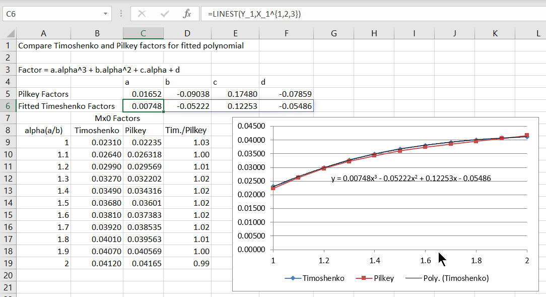 Deflections and Moments in Rectangular Plates | Newton Excel Bach, not ...