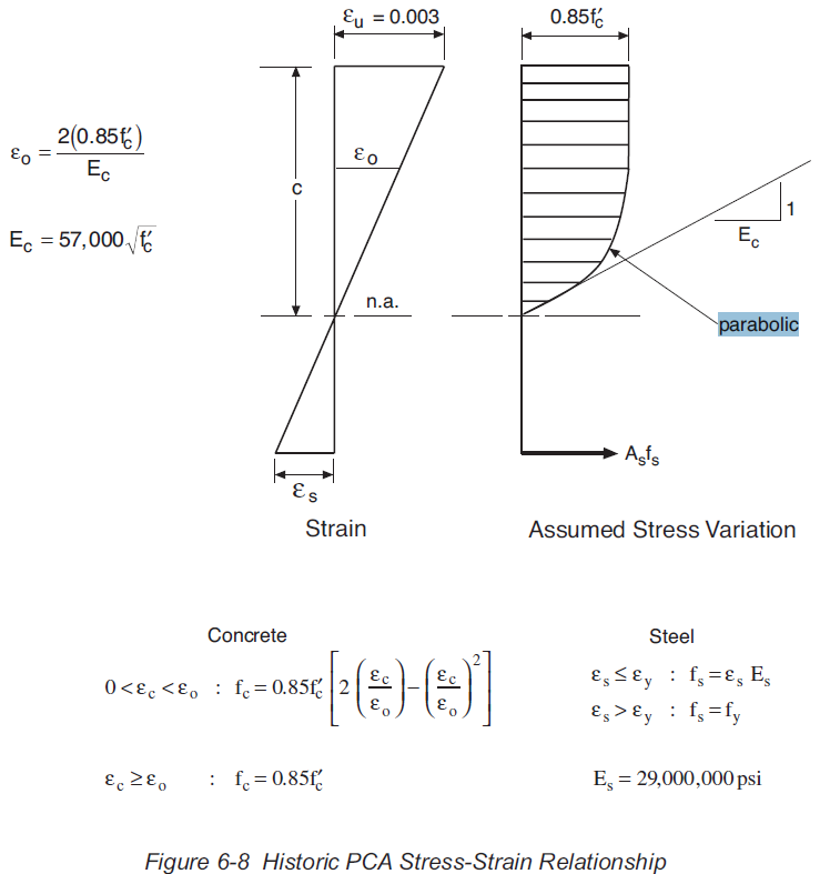 More on RC design of circular sections | Newton Excel Bach, not (just ...