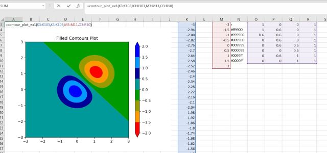Contour plots with Excel and Matplotlib | Newton Excel Bach, not (just ...
