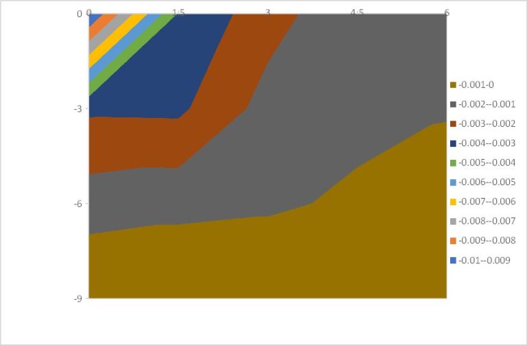 Contour plots with Excel and Matplotlib | Newton Excel Bach, not (just ...