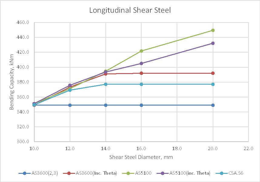 RC Design Functions 9.03; compression strut angle adjustment | Newton ...