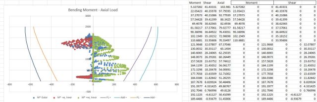 Dynamic charts | Newton Excel Bach, not (just) an Excel Blog