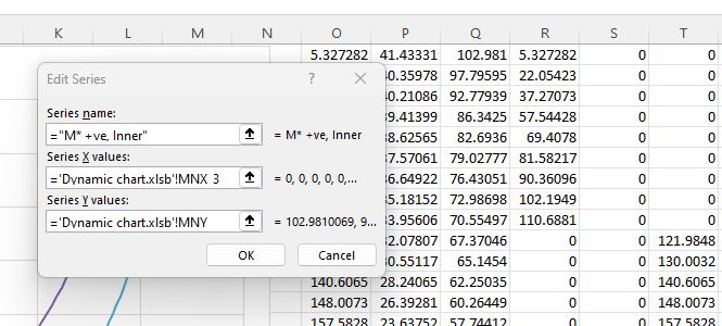 Dynamic charts | Newton Excel Bach, not (just) an Excel Blog