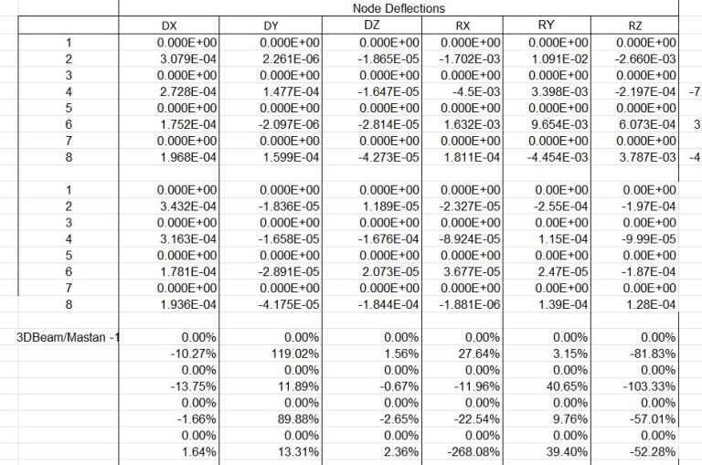 Mastan2 | Newton Excel Bach, not (just) an Excel Blog