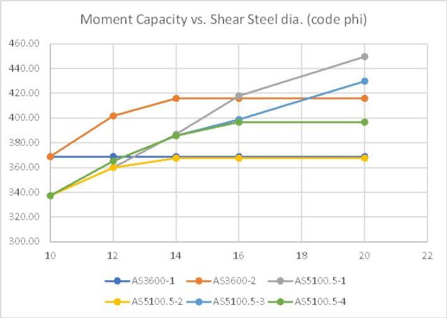 Longitudinal force due to shear – update | Newton Excel Bach, not (just ...