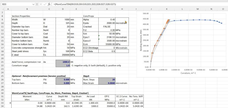 SLS Concrete design with Python | Newton Excel Bach, not (just) an ...