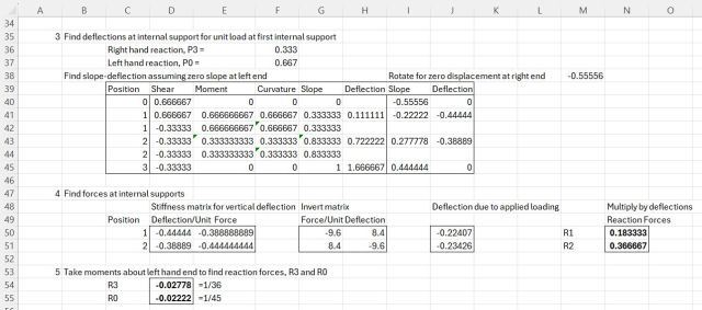 Continuous beam analysis from first principles | Newton Excel Bach, not ...
