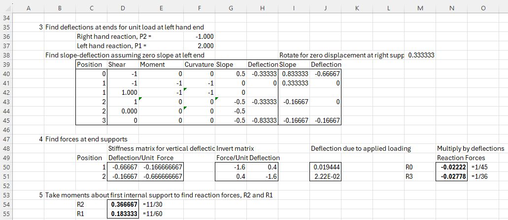 Continuous beam analysis from first principles | Newton Excel Bach, not (just) an Excel Blog