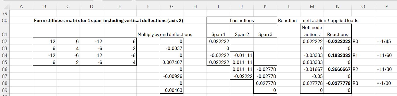 Continuous beam analysis from first principles | Newton Excel Bach, not (just) an Excel Blog