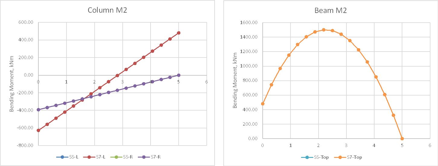 3DFrame-py rel. 0.40 | Newton Excel Bach, not (just) an Excel Blog