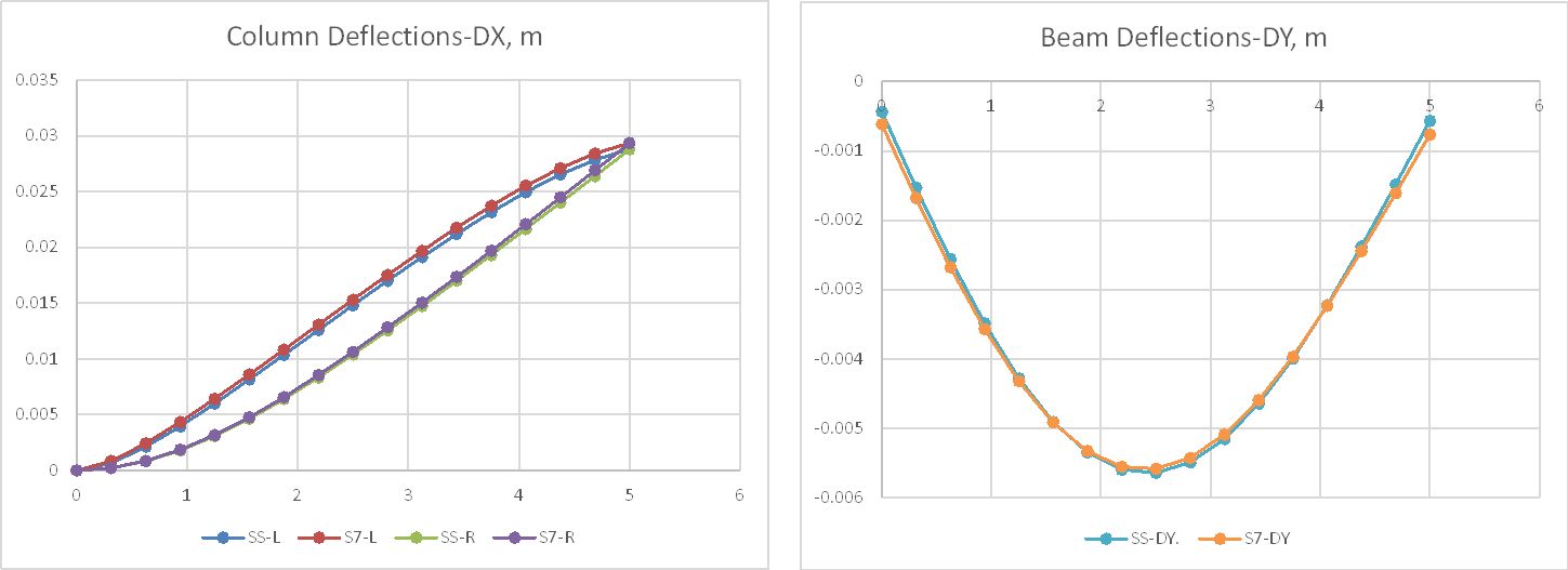3DFrame-py rel. 0.40 | Newton Excel Bach, not (just) an Excel Blog
