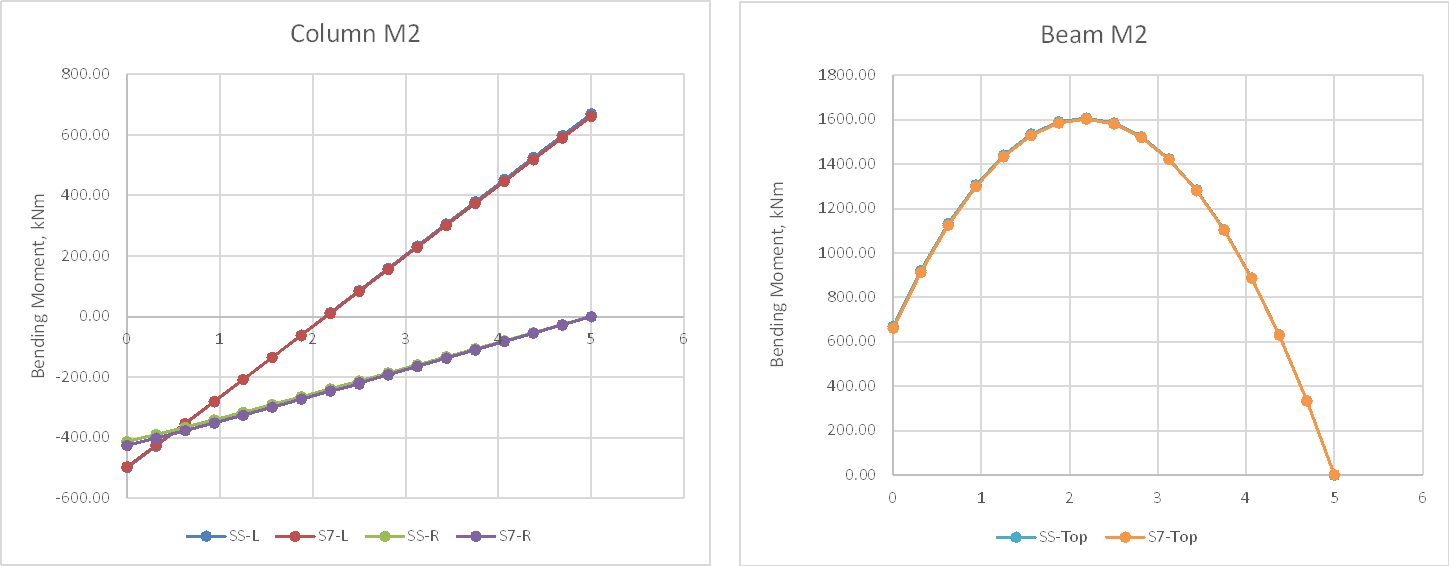 3DFrame-py rel. 0.40 | Newton Excel Bach, not (just) an Excel Blog